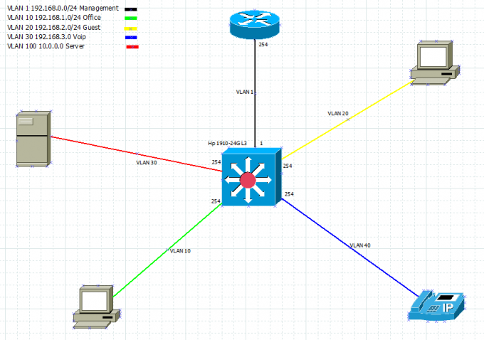How to segment a LAN into VLANs with affordable hardware