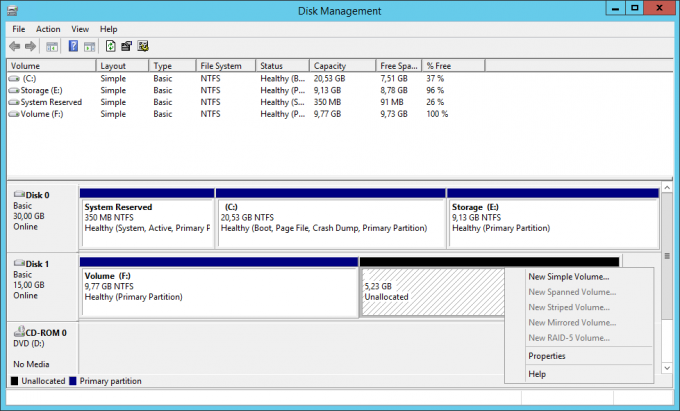 How To Hot Extend A Virtual Disk With Vmware Esxi