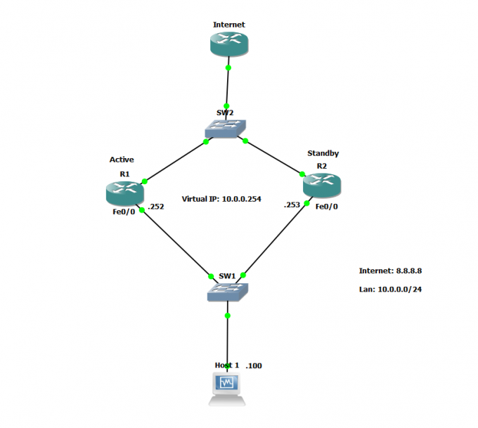 Come configurare Hot Standby Router Protocol (HSRP) con router Cisco ... Come configurare Hot Standby Router Protocol (HSRP) con router Cisco ...