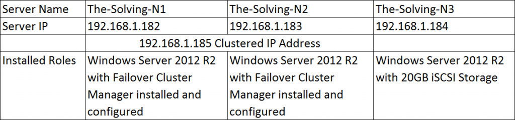 How to set up a Hyper-V failover cluster | The Solving