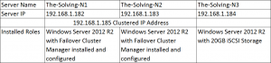 How to set up a Hyper-V failover cluster | The Solving