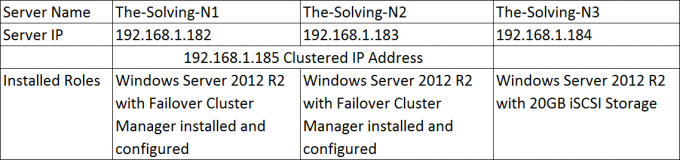 How to set up a Hyper-V failover cluster | The Solving