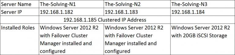 How to set up a Hyper-V failover cluster | The Solving